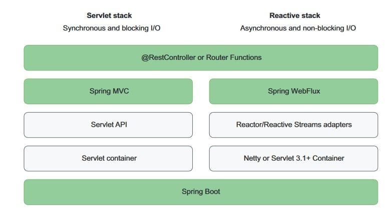 Tahir Naqash on LinkedIn: Deconstructing Reactive APIs Tahir Naqash on LinkedIn: Deconstructing Reactive APIs