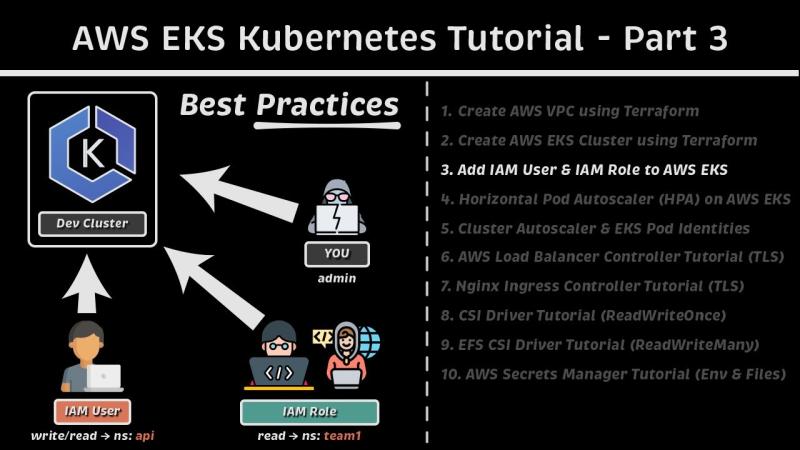 Anton Putra on LinkedIn: Add IAM User & IAM Role to AWS EKS: AWS EKS ... Anton Putra on LinkedIn: Add IAM User & IAM Role to AWS EKS: AWS EKS ...