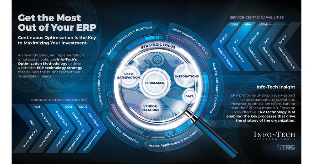Amr Ghanem on LinkedIn: Optimizing Microsoft Dynamics 365 Finance ... Amr Ghanem on LinkedIn: Optimizing Microsoft Dynamics 365 Finance ...