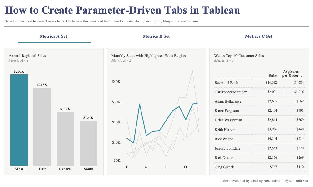 Lindsay Betzendahl on LinkedIn: How to Create Tabs in Tableau Using ... Lindsay Betzendahl on LinkedIn: How to Create Tabs in Tableau Using ...
