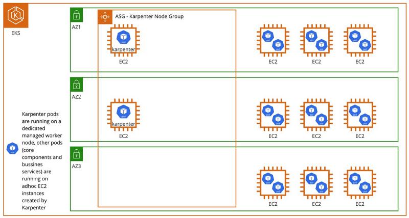 Cloud Native Islamabad on LinkedIn: Optimizing Kubernetes scalability ... Cloud Native Islamabad on LinkedIn: Optimizing Kubernetes scalability ...