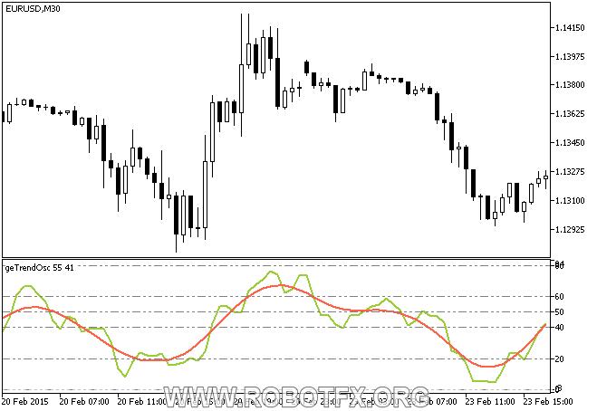 Alice Wonders on LinkedIn: Trend Oscillator – indicator for MetaTrader 5 Alice Wonders on LinkedIn: Trend Oscillator – indicator for MetaTrader 5