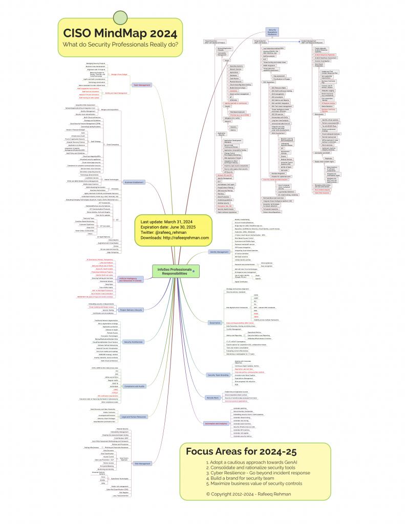 Dr. Bilyana Lilly on LinkedIn: CISO MindMap 2024: What do InfoSec ... Dr. Bilyana Lilly on LinkedIn: CISO MindMap 2024: What do InfoSec ...