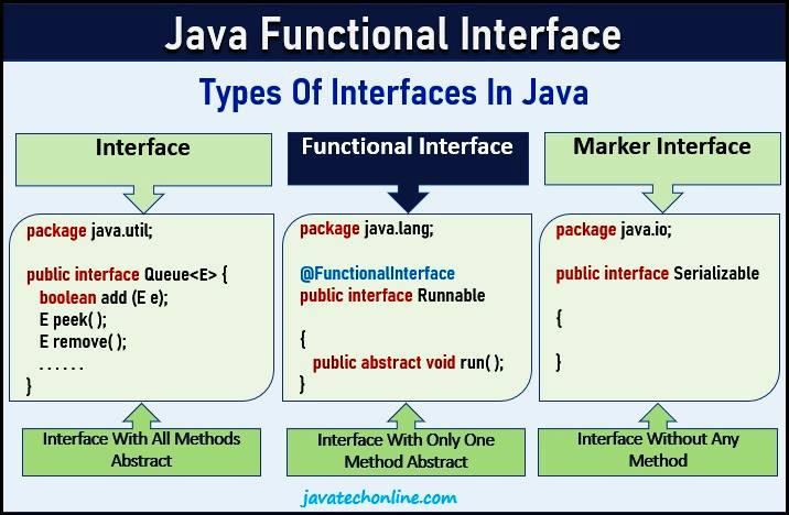 Rohit Kumar on LinkedIn: Java Functional Interface Rohit Kumar on LinkedIn: Java Functional Interface