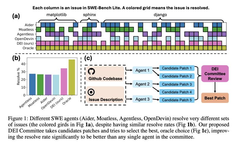 Artificial Intelligence Feed on LinkedIn: Salesforce AI Research ... Artificial Intelligence Feed on LinkedIn: Salesforce AI Research ...