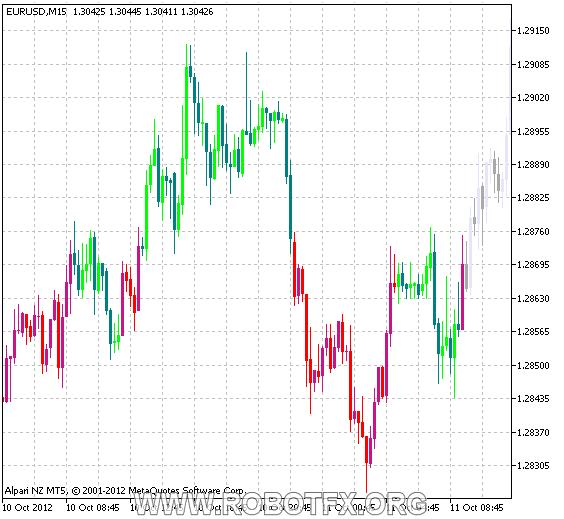 Alice Wonders on LinkedIn: TrendPaint – indicator MetaTrader 5 Alice Wonders on LinkedIn: TrendPaint – indicator MetaTrader 5
