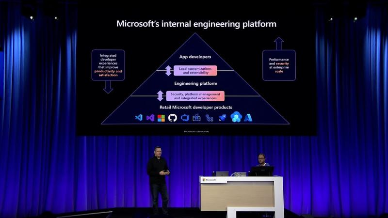 Sravan Amara on LinkedIn: Master Platform Engineering: Architecting ... Sravan Amara on LinkedIn: Master Platform Engineering: Architecting ...