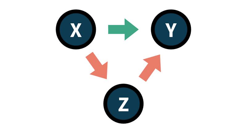 How to integrate causal inference with my work | Matteo Courthoud ... How to integrate causal inference with my work | Matteo Courthoud ...