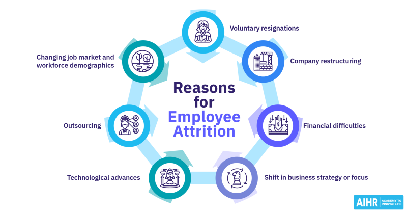 HR Catalogue on LinkedIn: Employee Attrition: Meaning, Impact ... HR Catalogue on LinkedIn: Employee Attrition: Meaning, Impact ...