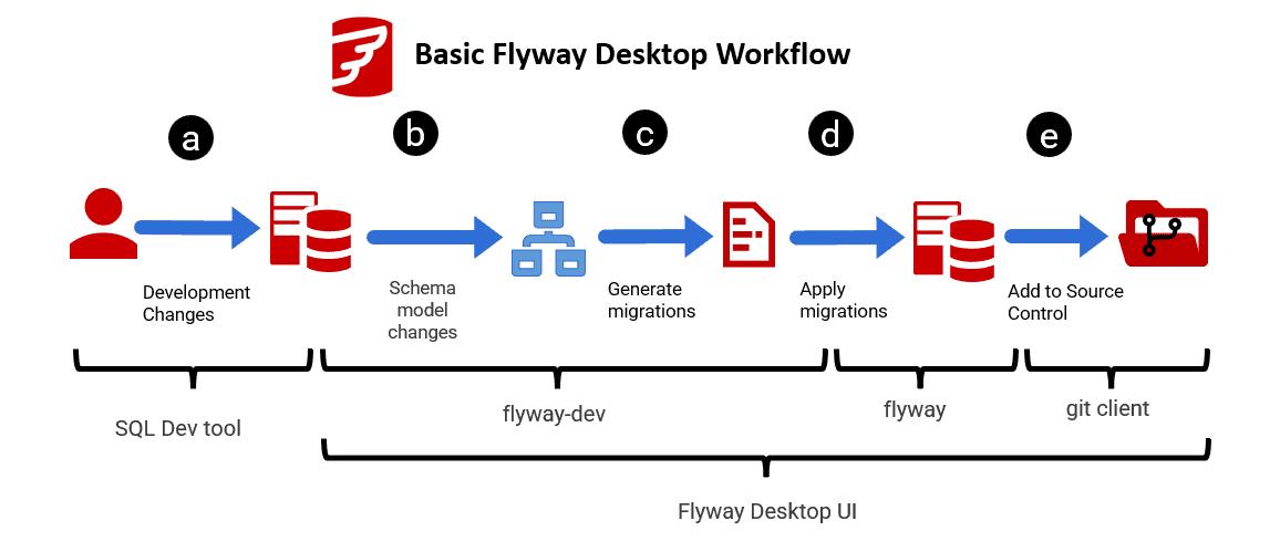 Tonie Huizer on LinkedIn: The Flyway Desktop CLI: Automate your ... Tonie Huizer on LinkedIn: The Flyway Desktop CLI: Automate your ...