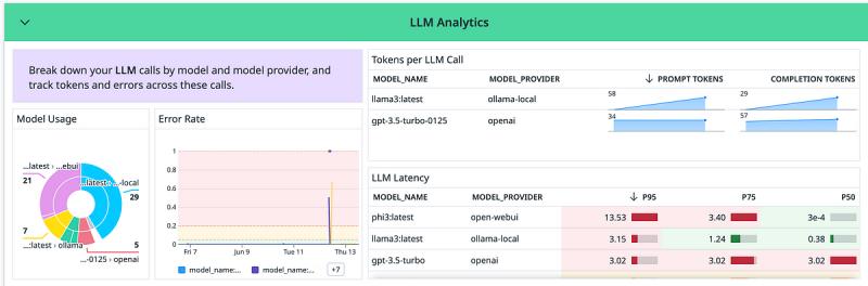 Tyler Norrish on LinkedIn: Monitor Open WebUI with DataDog LLM ... Tyler Norrish on LinkedIn: Monitor Open WebUI with DataDog LLM ...