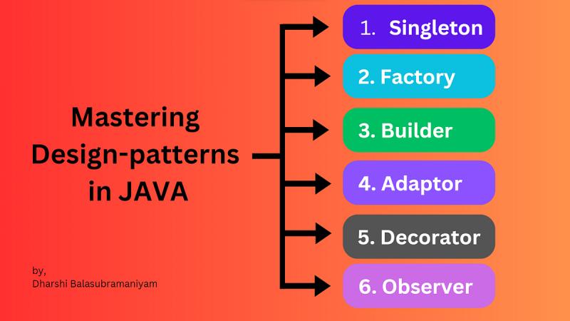 Arun Prabu on LinkedIn: Mastering Design Patterns in Java Arun Prabu on LinkedIn: Mastering Design Patterns in Java