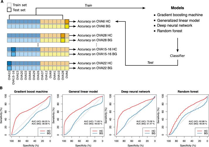 Association for Single Cell Analysis (ASCA) on LinkedIn: Opening the ... Association for Single Cell Analysis (ASCA) on LinkedIn: Opening the ...