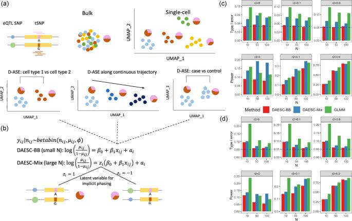 Darko Medin on LinkedIn: Single-cell allele-specific expression ... Darko Medin on LinkedIn: Single-cell allele-specific expression ...