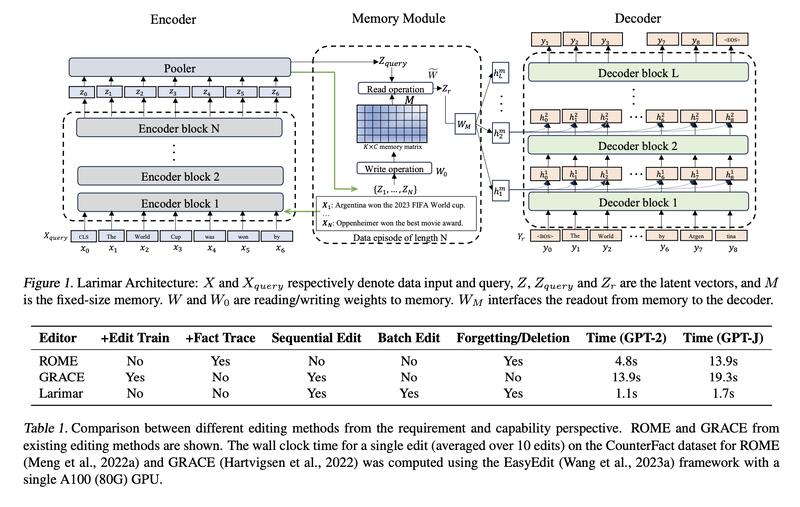 Anil Prakash Singh on LinkedIn: This AI Paper from IBM and Princeton ... Anil Prakash Singh on LinkedIn: This AI Paper from IBM and Princeton ...
