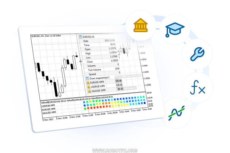 Alice Wonders on LinkedIn: MQL5 Programming for Traders – Source Codes ... Alice Wonders on LinkedIn: MQL5 Programming for Traders – Source Codes ...