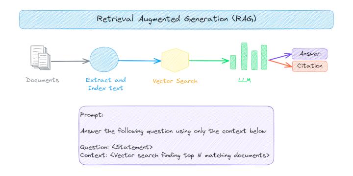 NeuML on LinkedIn: Getting started with RAG NeuML on LinkedIn: Getting started with RAG