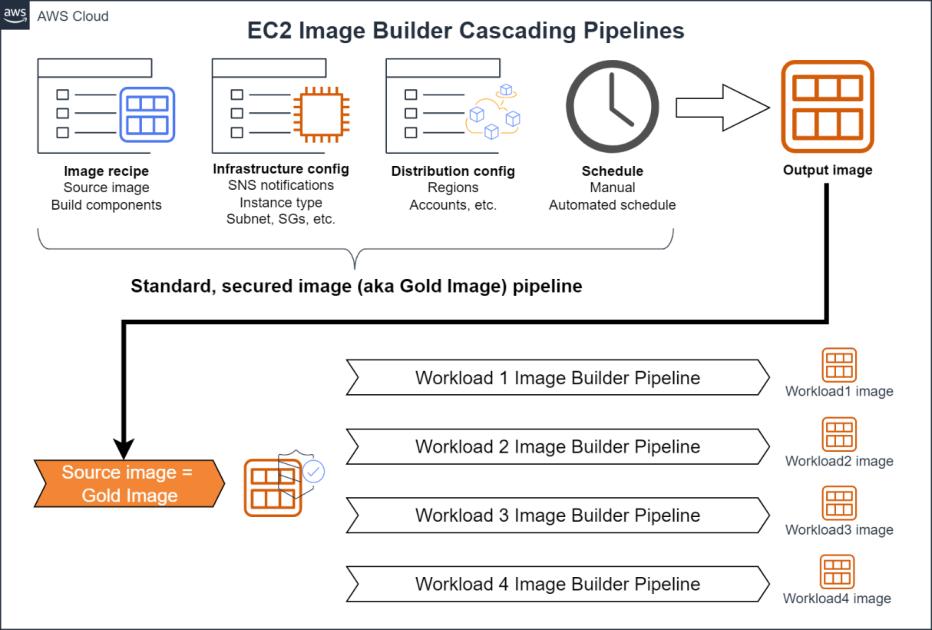 Michał Dobrowolski on LinkedIn: Implementing up-to-date images with ... Michał Dobrowolski on LinkedIn: Implementing up-to-date images with ...