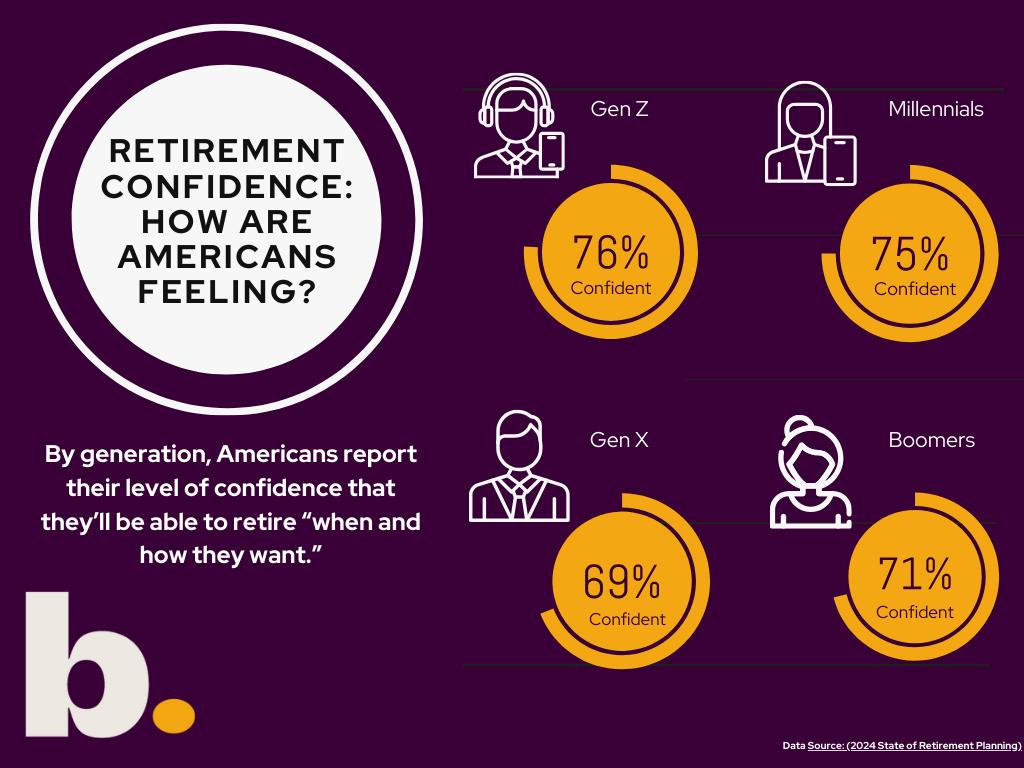 Beirne on LinkedIn: Retirement Confidence: A Generational Perspective Beirne on LinkedIn: Retirement Confidence: A Generational Perspective