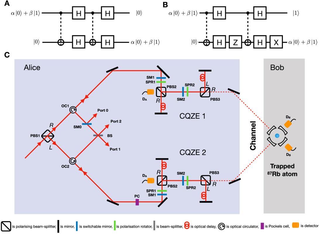 Ian MacMoy on LinkedIn: 'Counterportation': Quantum breakthrough paves ... Ian MacMoy on LinkedIn: 'Counterportation': Quantum breakthrough paves ...