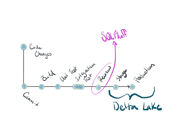 Franco Patano på LinkedIn: Optimizing SQL Code and Enhancing Data ... Franco Patano på LinkedIn: Optimizing SQL Code and Enhancing Data ...