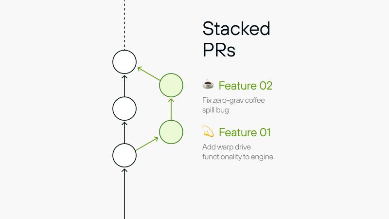 Venkatesan S. K. on LinkedIn: Modular: Announcing stack-pr: an open ... Venkatesan S. K. on LinkedIn: Modular: Announcing stack-pr: an open ...