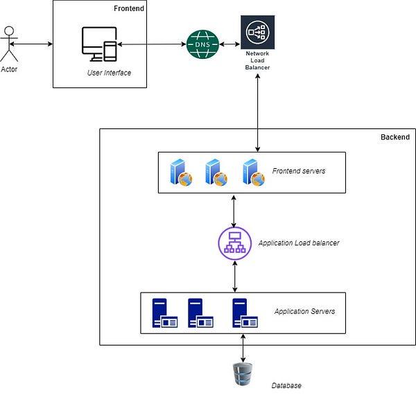 Adekunle Adesanmi on LinkedIn: My Cloud Journey — Week 2 | Git and ... Adekunle Adesanmi on LinkedIn: My Cloud Journey — Week 2 | Git and ...