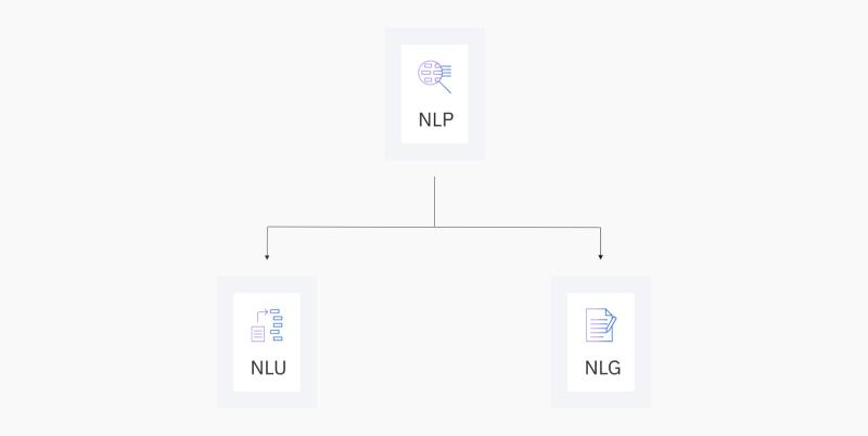 Mark Pope on LinkedIn: NLP vs. NLU vs. NLG: the differences between ... Mark Pope on LinkedIn: NLP vs. NLU vs. NLG: the differences between ...