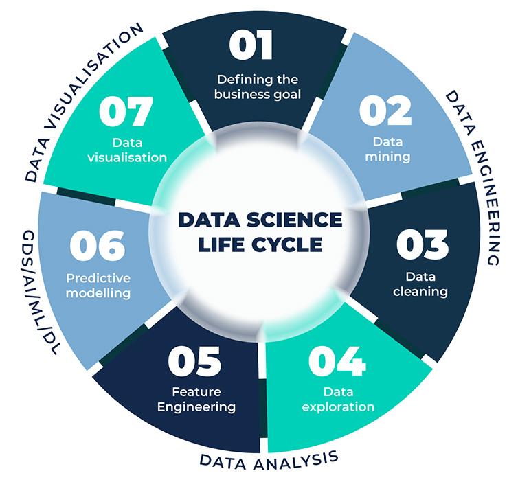 Tensing on LinkedIn: What is Geospatial Data Science? | Tensing Tensing on LinkedIn: What is Geospatial Data Science? | Tensing