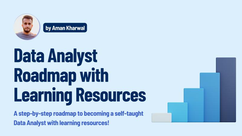 Aman Kharwal on LinkedIn: Data Analyst Roadmap | Aman Kharwal Aman Kharwal on LinkedIn: Data Analyst Roadmap | Aman Kharwal