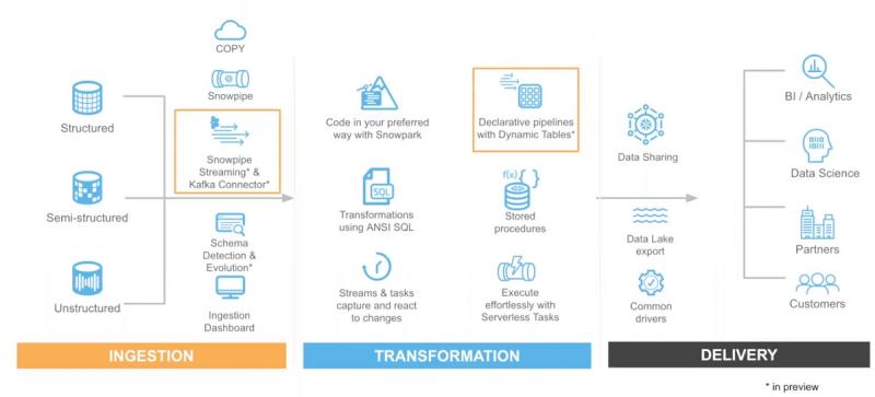 Jarryd-Lee Mandy on LinkedIn: Normalize and Enrich Streaming Security ... Jarryd-Lee Mandy on LinkedIn: Normalize and Enrich Streaming Security ...