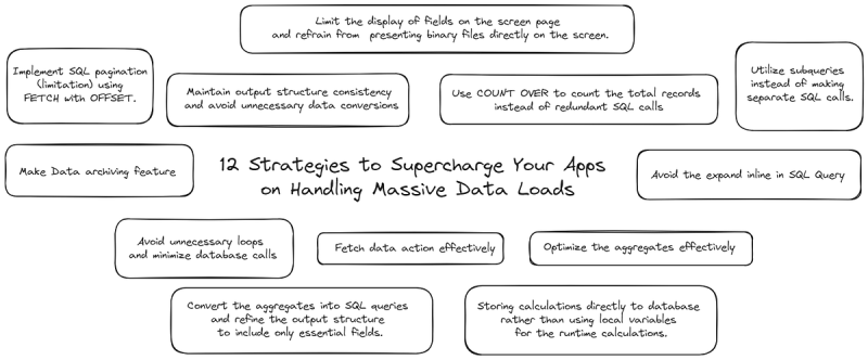 Muhammad Khoir Al Alim Manurung on LinkedIn: 12 Strategies to ... Muhammad Khoir Al Alim Manurung on LinkedIn: 12 Strategies to ...