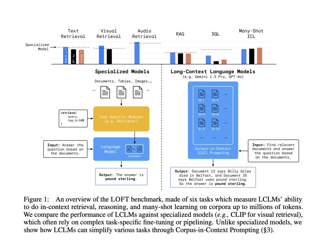 Artificial Intelligence Feed on LinkedIn: LOFT: A Comprehensive AI ... Artificial Intelligence Feed on LinkedIn: LOFT: A Comprehensive AI ...