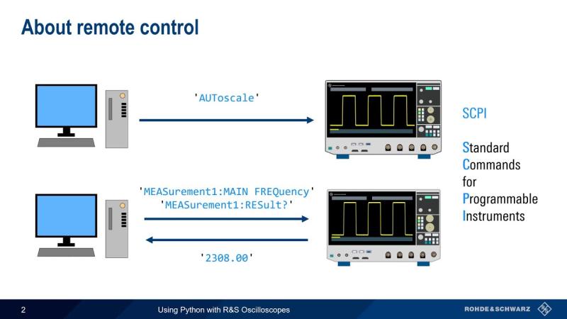 Michael Faith on LinkedIn: Using Python with Rohde & Schwarz Oscilloscopes Michael Faith on LinkedIn: Using Python with Rohde & Schwarz Oscilloscopes