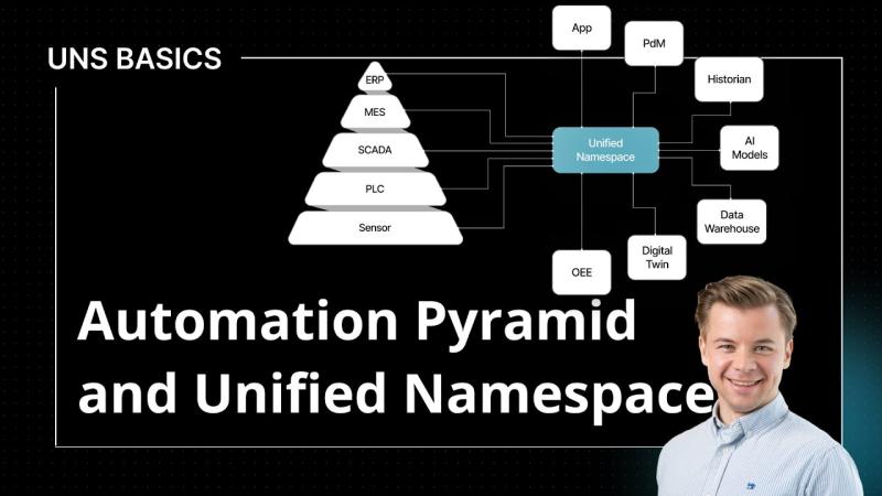 United Manufacturing Hub (UMH) on LinkedIn: Automation Pyramid and the ... United Manufacturing Hub (UMH) on LinkedIn: Automation Pyramid and the ...