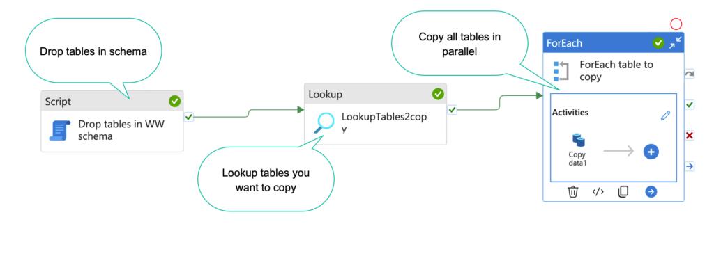 Claus Kirkegaard Clausen on LinkedIn: How to dynamically copy specific ... Claus Kirkegaard Clausen on LinkedIn: How to dynamically copy specific ...