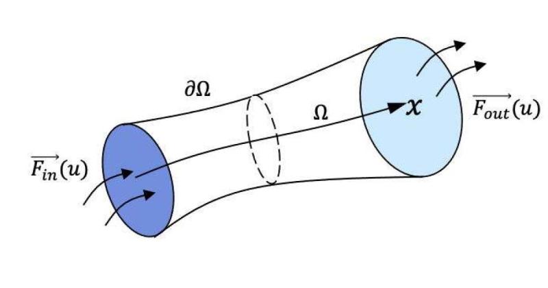 Syed Akram on LinkedIn: Physics-constrained machine learning for ... Syed Akram on LinkedIn: Physics-constrained machine learning for ...