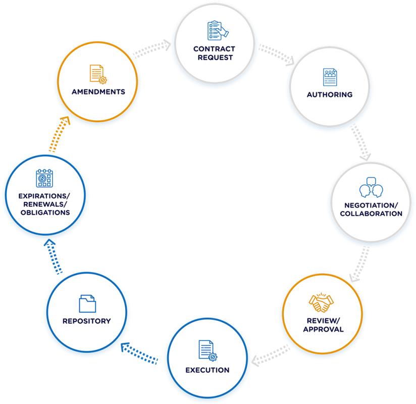 Mo Fakhar on LinkedIn: CLM - Axanexa Mo Fakhar on LinkedIn: CLM - Axanexa