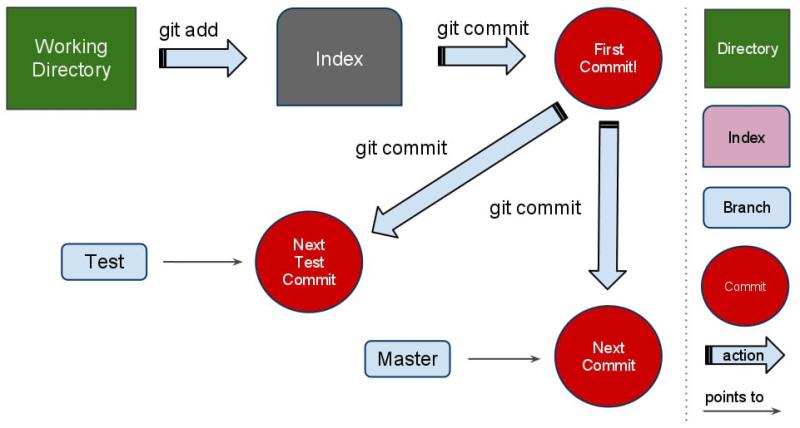 Abhishek Kishor on LinkedIn: Mastering Git : Getting Started with Git ... Abhishek Kishor on LinkedIn: Mastering Git : Getting Started with Git ...