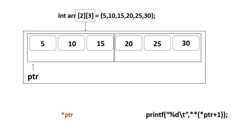 Embedded Systems_uC on LinkedIn: tricky question on pointers c programming Embedded Systems_uC on LinkedIn: tricky question on pointers c programming