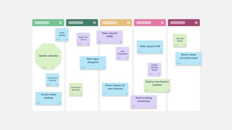 Stormboard on LinkedIn: Agile Scrum Kanban | Template — Stormboard Stormboard on LinkedIn: Agile Scrum Kanban | Template — Stormboard