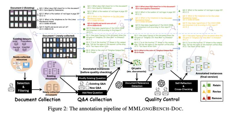 Artificial Intelligence Feed on LinkedIn: MMLongBench-Doc: A ... Artificial Intelligence Feed on LinkedIn: MMLongBench-Doc: A ...