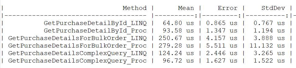 Rajnish Kumar on LinkedIn: EF Core LINQ Queries vs. Stored Procedures in C# Rajnish Kumar on LinkedIn: EF Core LINQ Queries vs. Stored Procedures in C#