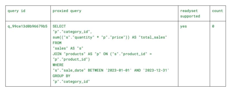 Luís Roberto Weck on LinkedIn: Mastering Query Rewriting for Faster ... Luís Roberto Weck on LinkedIn: Mastering Query Rewriting for Faster ...