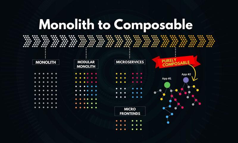 Alain AIROM on LinkedIn: Composable Software Architectures are Trending ... Alain AIROM on LinkedIn: Composable Software Architectures are Trending ...