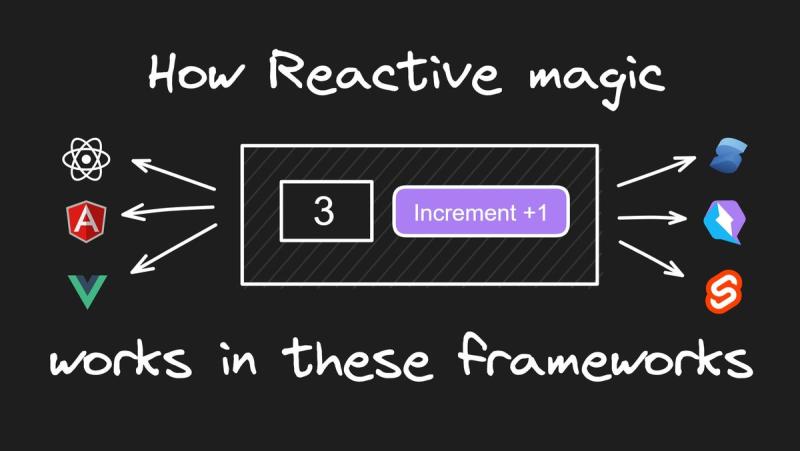 Ahmed Shaltoot on LinkedIn: Unveiling the Magic: Exploring Reactivity ... Ahmed Shaltoot on LinkedIn: Unveiling the Magic: Exploring Reactivity ...