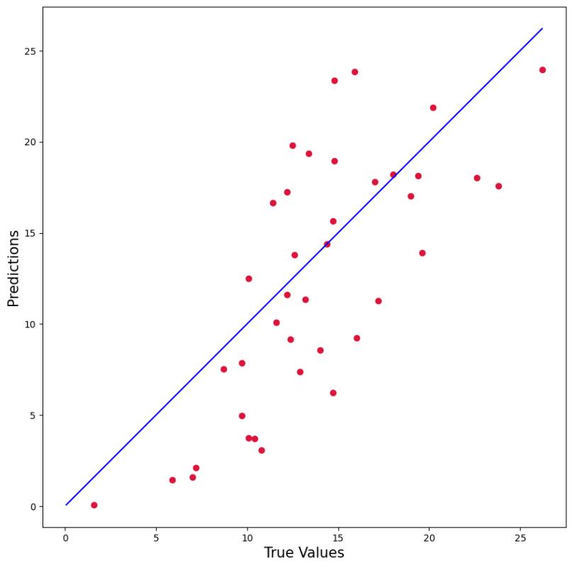Max R. on LinkedIn: The Math Behind Machine Learning Algorithms: Linear ... Max R. on LinkedIn: The Math Behind Machine Learning Algorithms: Linear ...