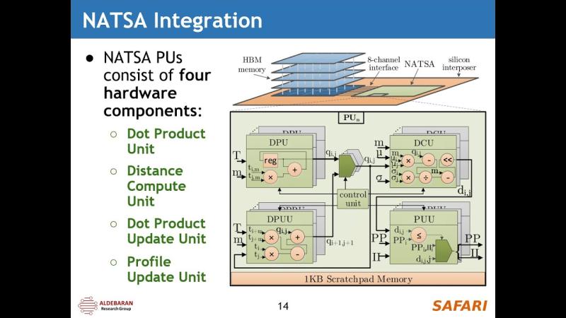 Onur Mutlu on LinkedIn: Exploiting Near-Data Processing to Accelerate ... Onur Mutlu on LinkedIn: Exploiting Near-Data Processing to Accelerate ...