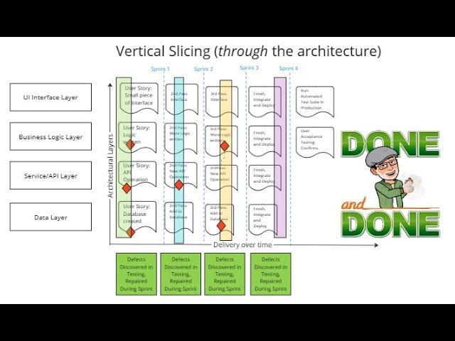 How scrum masters can slice user stories | Pragmatic Agile From the ... How scrum masters can slice user stories | Pragmatic Agile From the ...