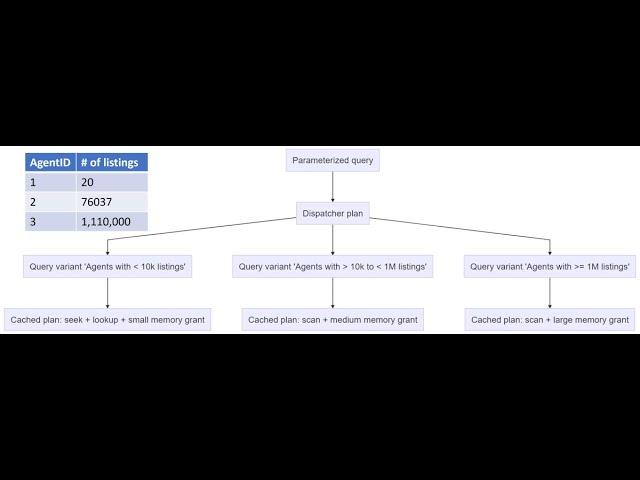 Chiranjeevi Vamsy on LinkedIn: How SQL Server 2022 Parameter Sensitive ... Chiranjeevi Vamsy on LinkedIn: How SQL Server 2022 Parameter Sensitive ...